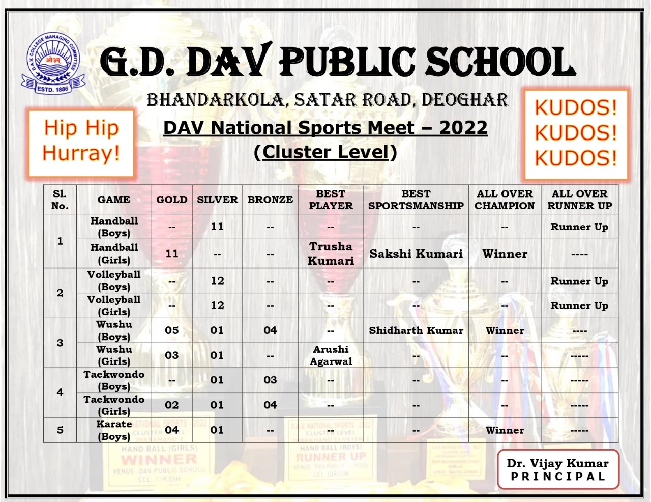 GEETA DEVI DAV PUBLIC SCHOOL